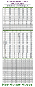 Military Pay Scale 2020 Dfas - Military Pay Chart For 2025