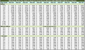 Army Reserve Retirement Pay Chart 2020 - Military Pay Chart For 2025