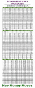 Fiscal Year 2020 Military Pay Chart - Military Pay Chart For 2025