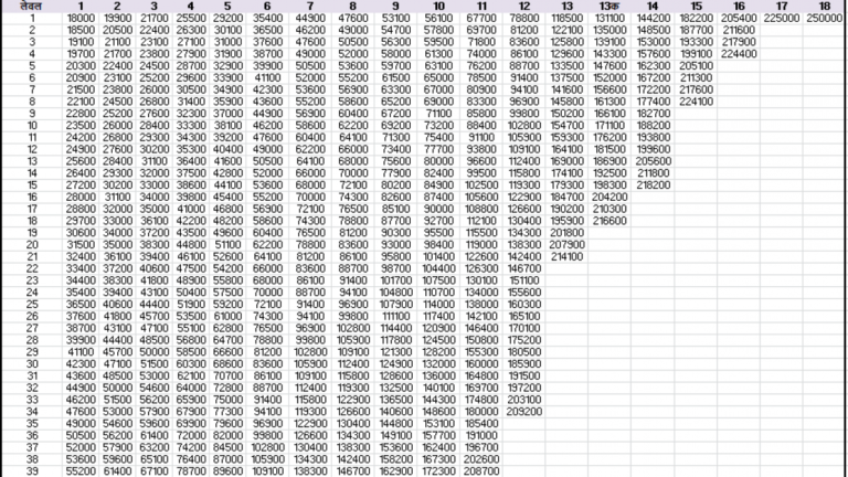 Military Pay Scale 2020 India - Military Pay Chart For 2025 Military Pay Scale 2020 India - Military Pay Chart For 2025