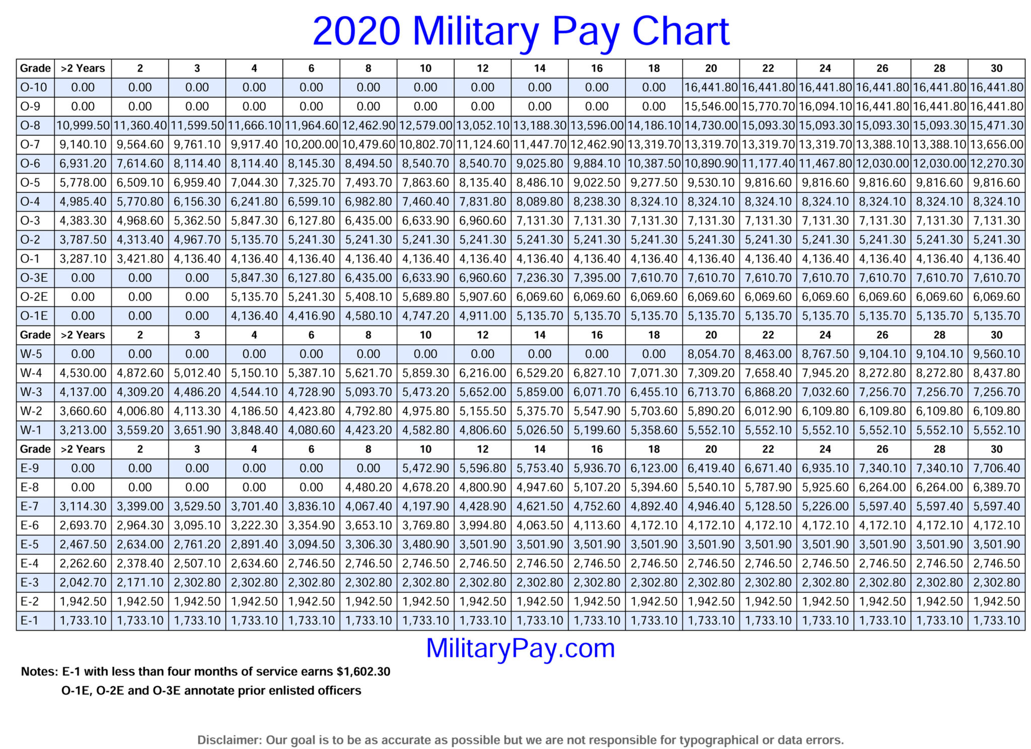 2021 Military Retired Pay Chart - Military Pay Chart 2021 2021 Military Retired Pay Chart - Military Pay Chart 2021