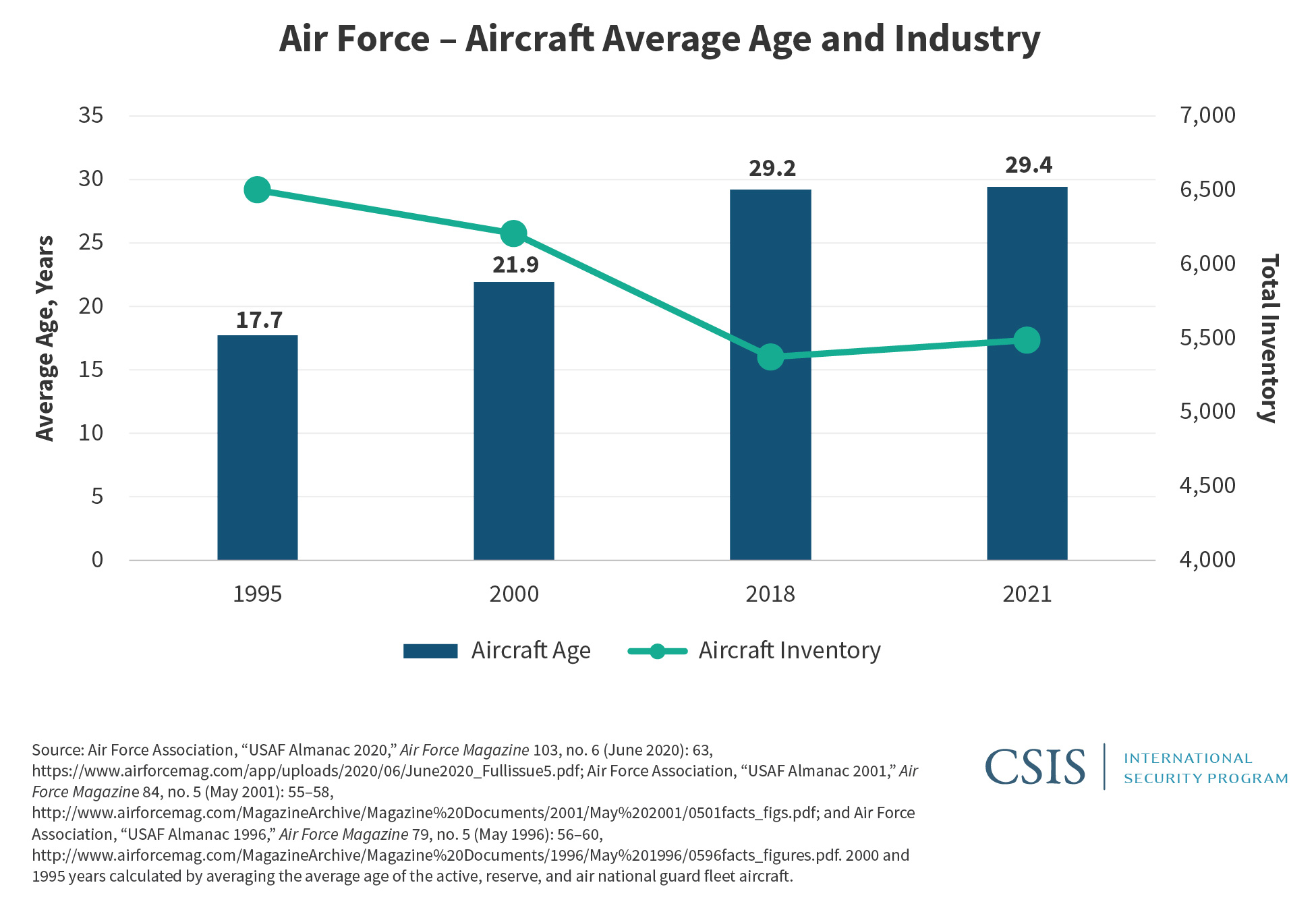 Air Force Pay 2021 Military Pay Chart 2021 Air Force Pay 2021 Military Pay Chart 2021